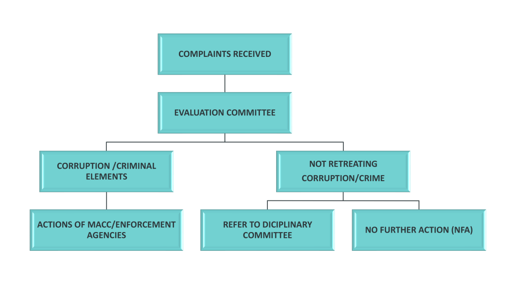 Anti-Bribery Management System - VFive Group
