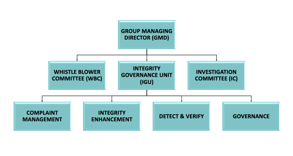 Anti-Bribery Management System - VFive Group