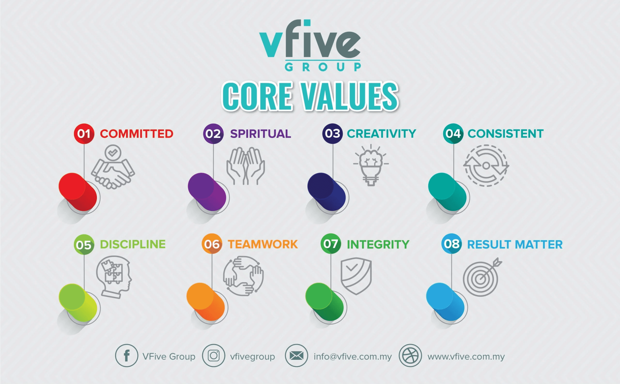 About Us - VFive Group